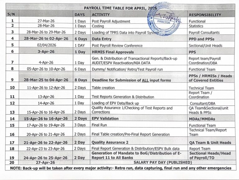 April 2026 Salary Dates for Teachers — Full Payroll Timeline - EduTech ...
